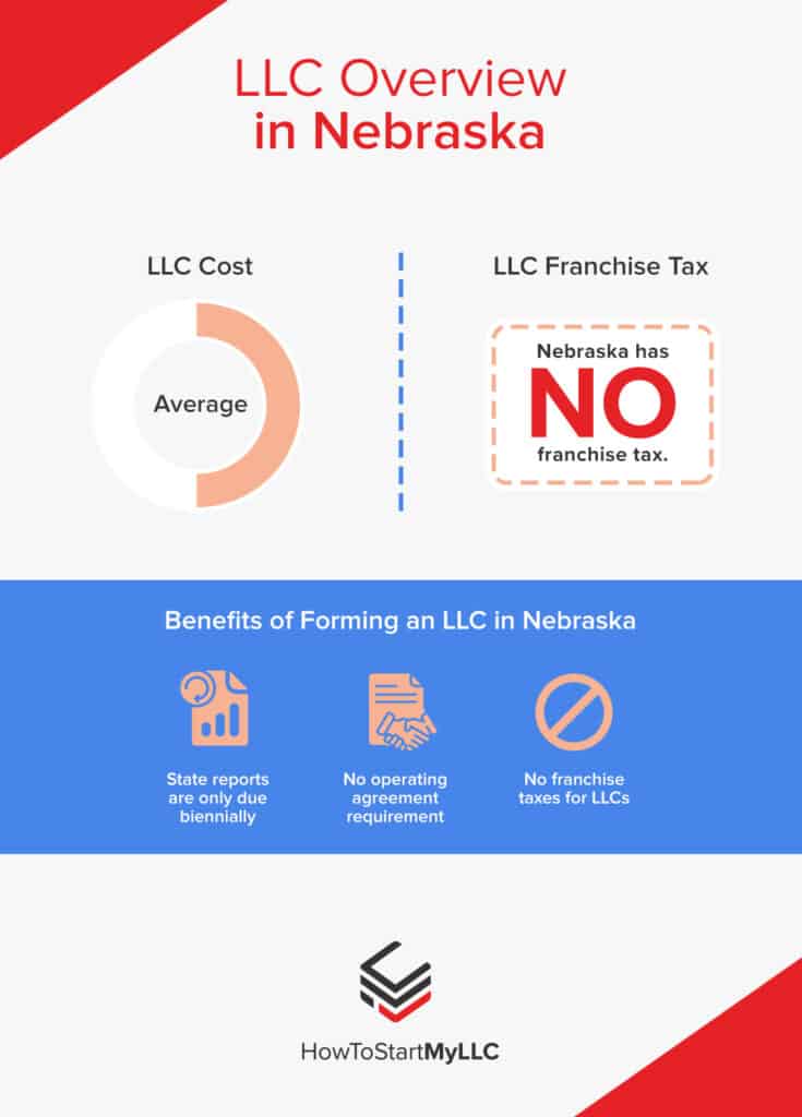 How to Start Your Own LLC in Nebraska in 8 Steps