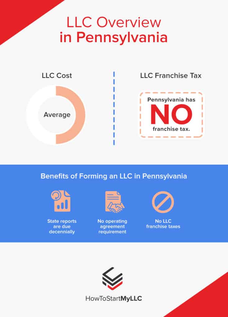 How to Start Your Own LLC in Pennsylvania in 8 Steps