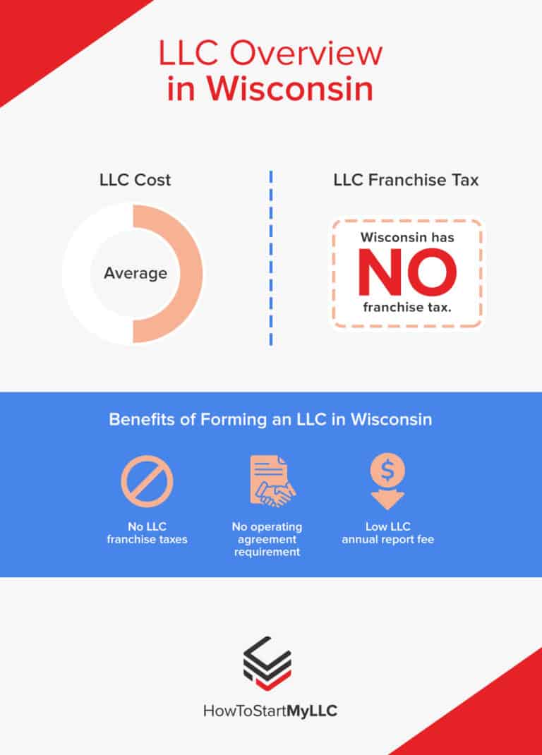 How to Start Your Own LLC in Wisconsin in 8 Steps